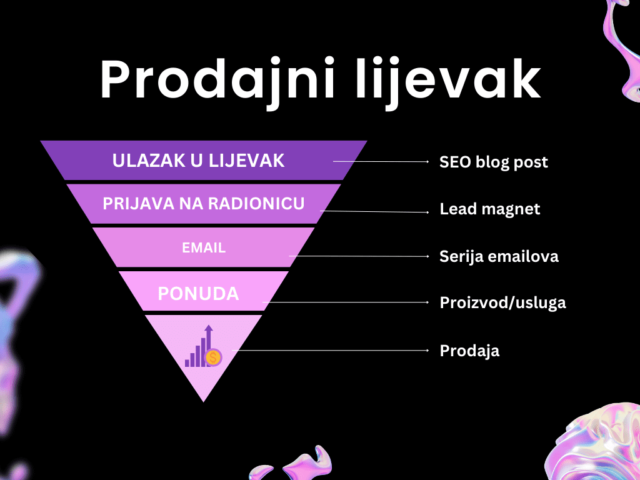 Kako napraviti prodajni lijevak i čitatelje bloga pretvoriti u kupce